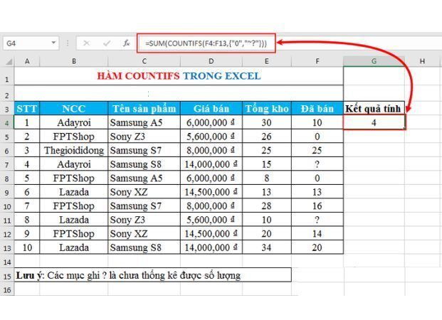 Cách sử dụng hàm countifs trong excel, google sheet đếm ô nhiều điều kiện 2023 | Nguyễn Kim Blog