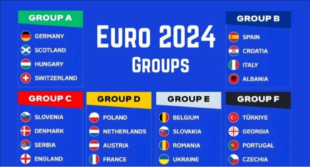 Vòng loại EURO 2024 được tổ chức khi nào và ở đâu? | Nguyễn Kim Blog