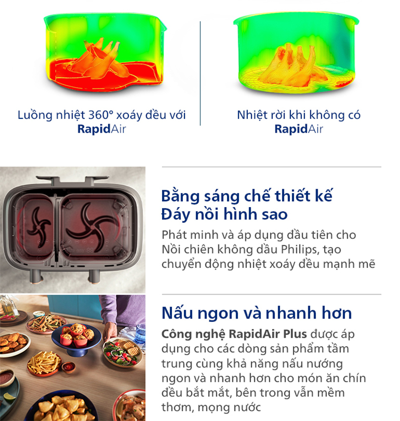 Nồi chiên không dầu Philips NA352/00 Giá Rẻ, Chính Hãng | Nguyễn Kim