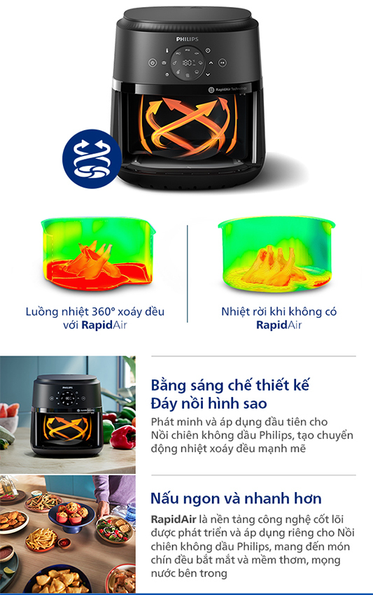 Nồi chiên không dầu Philips NA220/00 Giá Rẻ, Chính Hãng | Nguyễn Kim