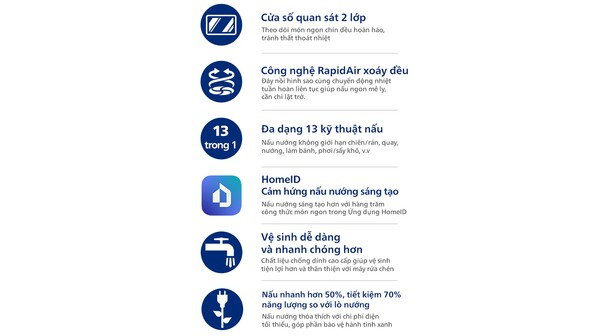 Nồi chiên không dầu Philips NA220/00 Giá Rẻ, Chính Hãng | Nguyễn Kim